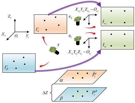 Research On A Visual Servoing Control Method Based On Perspective Transformation Under Spatial