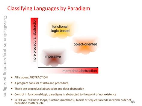 Ppt 03 60 440 Principles Of Programming Languages Classification Of