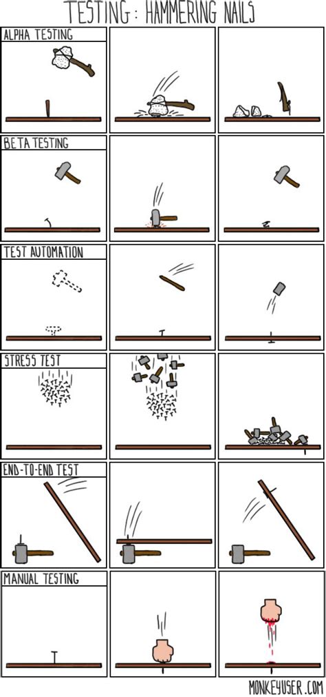 개발자 테스트 테스팅 Tdd