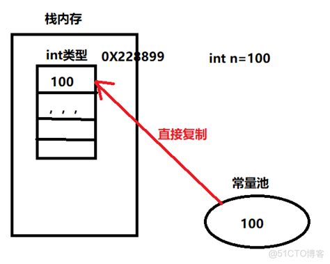 Asn编码 Java Java Ascll码mob6454cc6553fc的技术博客51cto博客