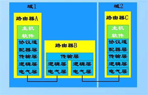 Protocol Tunneling Of Usb4 System Architecture