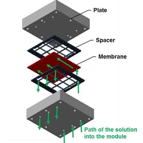 Sketch Of The Planar Geometry Module Download Scientific Diagram