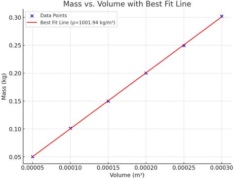 Density Of Fluids Understanding ρ M V In Physics Stickman Physics