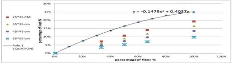 Relation Between And Percentage Of Load Download High Quality