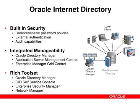 ppt oracle internet directory and enterprise user security powerpoint presentation id 284194