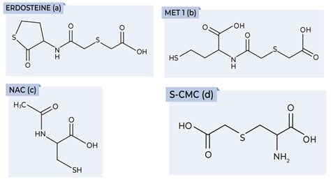 Chemical Structures Of Thiol Based Antioxidants Download Scientific