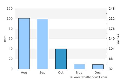 San Miguel De Allende Weather In October 2025 Mexico Averages