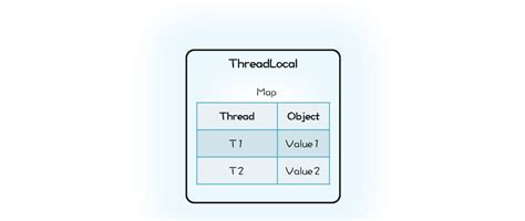 Java工程师2022版mk无密 知乎 Java工程师2022版mk无密 知乎
