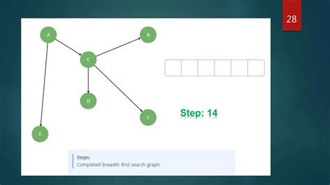 Presentation On Breadth First Search Bfs Pptx