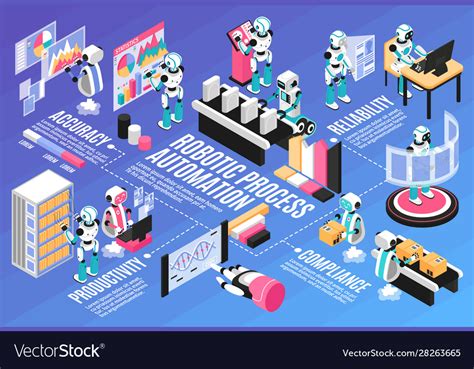 Robotic Process Isometric Flowchart Royalty Free Vector
