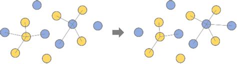 Figure 1 From Multiview Adaptive K Nearest Neighbor Classification Semantic Scholar