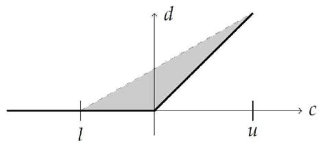 N 38 Which Illustrates Piecewise Linear Approximation Of Relu