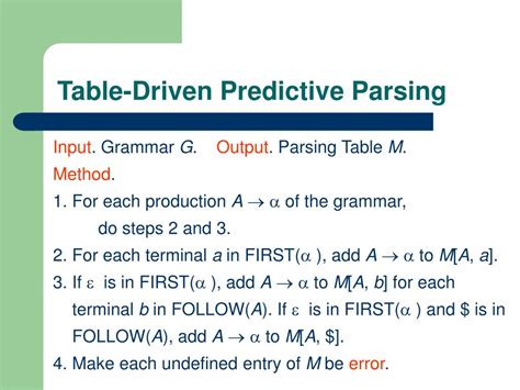Ppt Chapter 3 Syntax Analysis Powerpoint Presentation Free Download