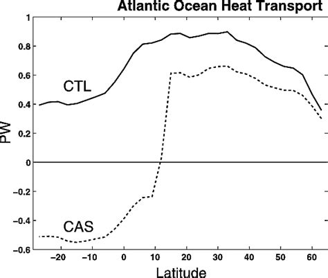 A Coastal Upwelling Seesaw In The Atlantic Ocean As A Result Of The