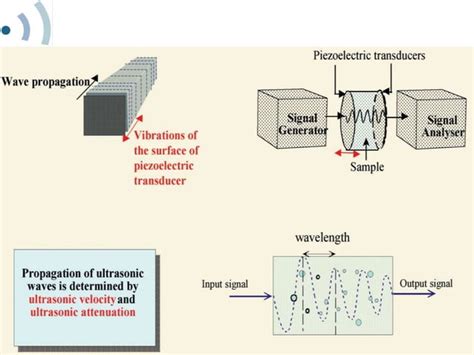 Ultrasonic Spectroscopy Ppt