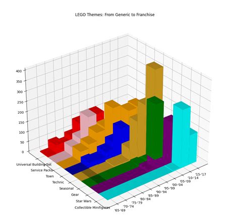 Taking The First Step Into 3d Visuals With Python · Seeinglogic Blog