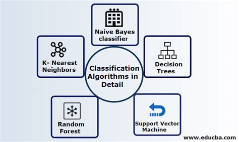 Classification Algorithms 5 Amazing Types Of Classification Algorithms