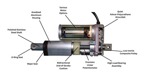 How To Speed Up Linear Actuator Complete Guide Maxim Systems
