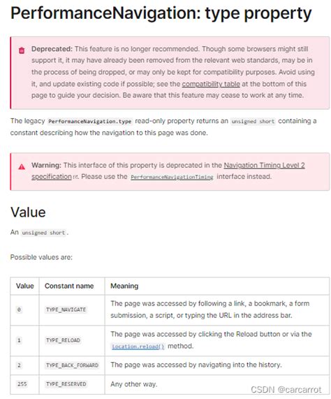 Javascritp如何判断是从刷新重新加载、正常打开或链接打开、还是从浏览器回退进入页面的？同时介绍iframe子页面切换时控制是否