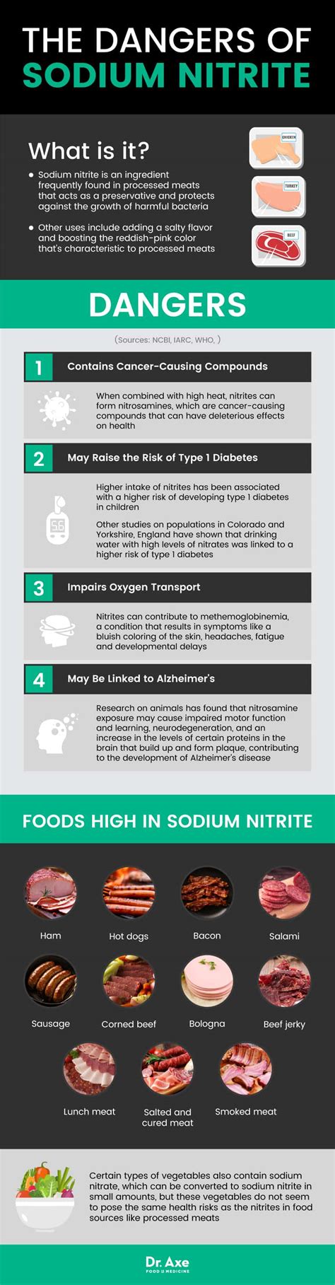 Sodium Nitrite Dangers You Cant Afford To Ignore Dr Axe