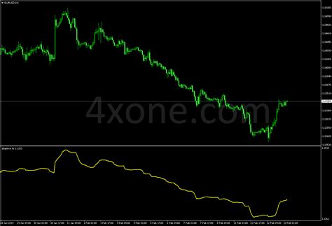 Adaptive Rsi Indicator 4xone