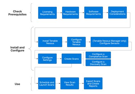 Get Started With Tenable Nessus Tenable Nessus 10 10
