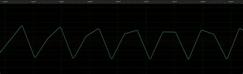 Time Domain Transient Response Testing Of Rme Adi 2 Dac Fs And Schiit Bifrost Multibit Scope