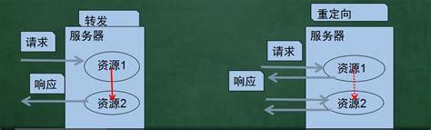 Springboot异常处理 Simplemappingexceptionresolver（四） 程序员大本营