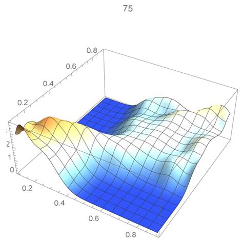 Nonparametric Copula Density Estimation Methodologies