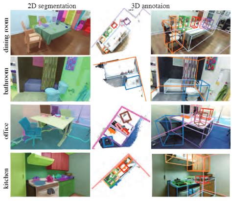 Using Sun Rgb D Indoor Scene Dataset With 2d And 3d Annotations By