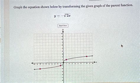 Solved Graph The Equation Shown Below By Transforming The Given Graph
