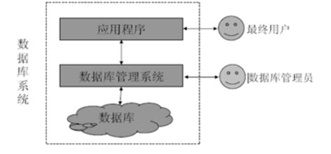 数据库基本概念 codewhisperer001 博客园