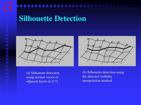 Ppt Geometry Image Based Shadow Volume Algorithm For Subdivision Surfaces Powerpoint