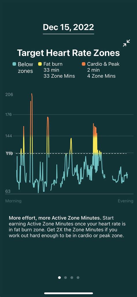 could this just be a glitch scrolling through my fitbit history and