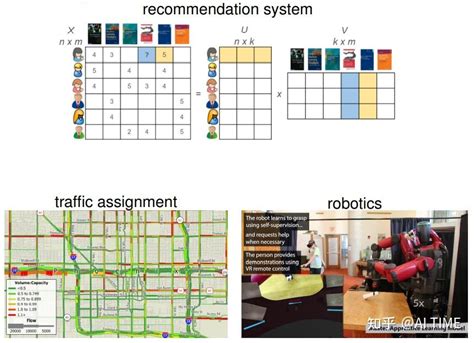 干货一种面向条件梯度优化方法的迭代效率提升策略 知乎