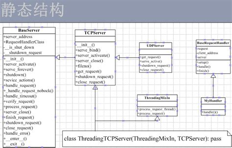 Python之高级库socketserver Fate0729 博客园