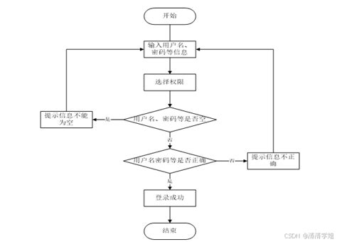计算机毕业设计springboot基于java web的电动汽车充电桩管理系统 基于spring boot的电动汽车充电设施智能管理平台
