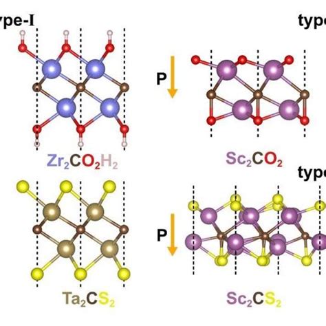 Three Dimensional Crystal Structure Of Layered In2se3 Left And Side Download Scientific