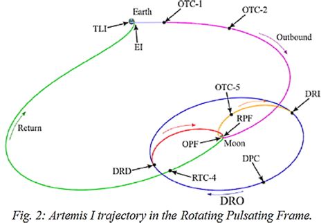 Python On Microcontrollers Newsletter Esp32 Web Workflow For