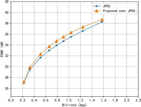 Enhanced Image Compression With Global Adaptive Loop Filter And Machine Learning Based