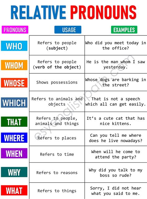 relative clauses english relative clauses b1 explanation exercises