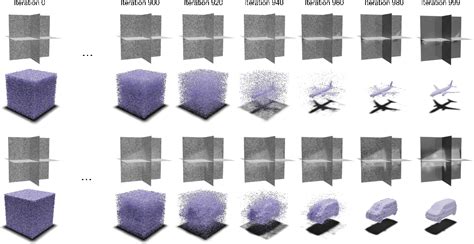 Figure 3 From 3D Neural Field Generation Using Triplane Diffusion