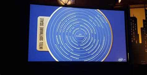 Intel Is Hosting An Open Source Community Survey For Developers Phoronix