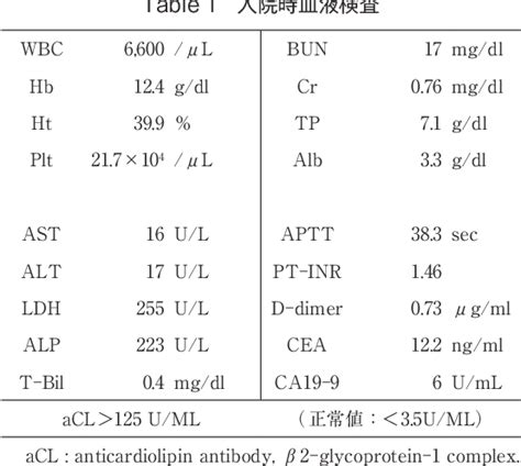 Table 1 From Single Port Laparoscopic Sigmoidectomy For Sigmoid Colon Cancer With