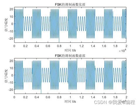 M基于matlab的雷达信号分选技术研究包括时域瞬时自相关法频域复倒频分析法调制域过零检测法时频小波变换法雷达分选 Csdn博客