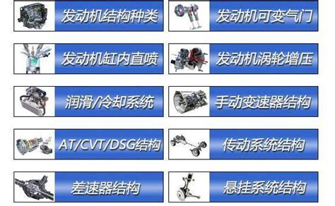 汽车知识大全，一篇搞定！ 知乎