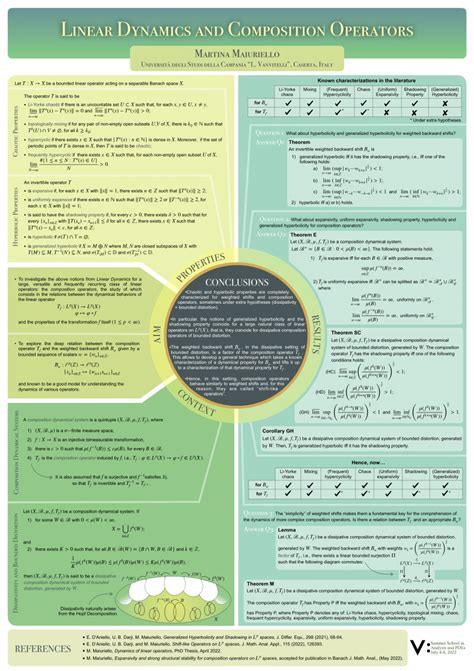 Pdf Poster Linear Dynamics And Composition Operators
