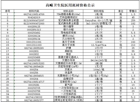 烟台市政府门户网站 价格 福山区高疃镇中心卫生院医用耗材价格公示2023年
