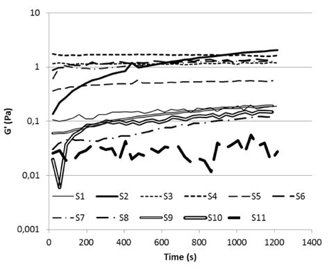 Clinmed International Library The Use Of Technical Standard All On Four In The Maxilla