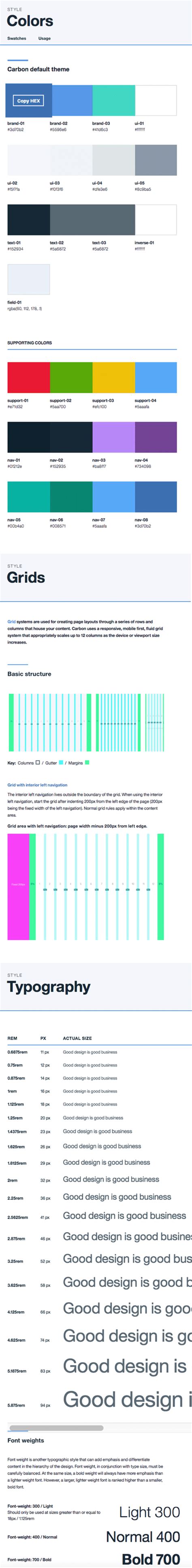 Carbon A Design System From Ibm Idevie